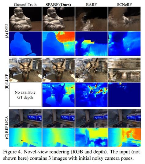 Get 3d Scene Using Neural Radiance Fields From Sparse And Noisy Poses