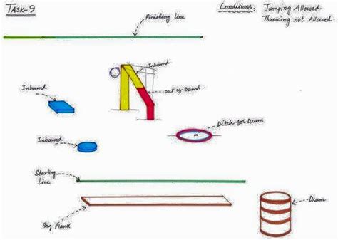 Issb Preparationa To Z Issb Command Tasksa To Z