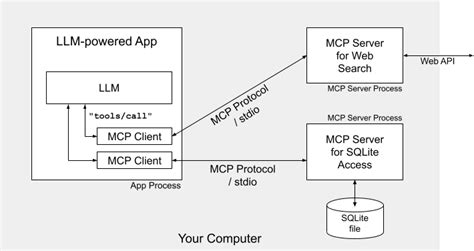 【langchain】の能力を 1500 の【mcp】ツールで 一気に爆充する！ ／ React Agent で使ってみた（py＆ts）