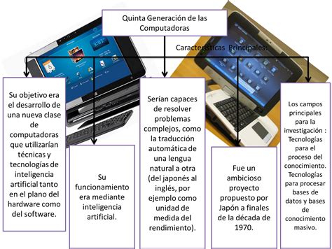 Las 5 Generaciones De La Computadora Timeline Timetoast Timelines Hot Sex Picture