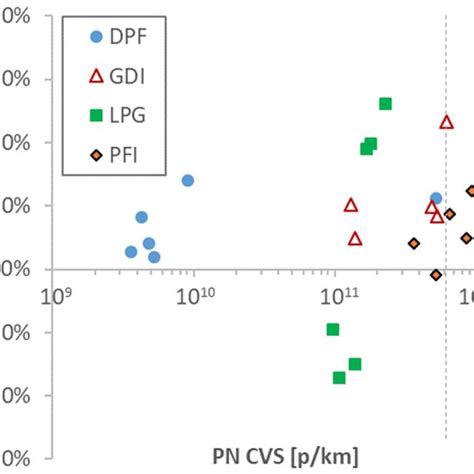 Comparisons Of 10 Nm Particle Number Pn Reference Systems A Download Scientific Diagram