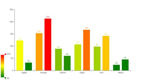 【pyecharts 颜色配置】关于pyecharts中自定义颜色问题详解pyecharts设置颜色 Csdn博客