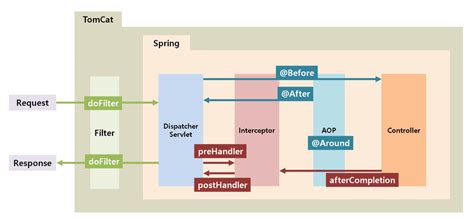 Jsonparse Error Jsoncreater 💻 Ssyonis Timeline