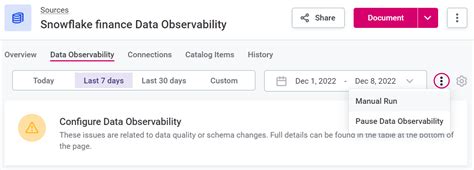 Data Observability Dashboards Ataccama One