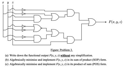 Solved ху Z BE F x y z Figure Problem a Chegg com
