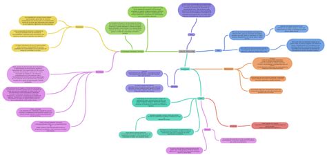 Aula 05 Rpc E Rmi Coggle Diagram