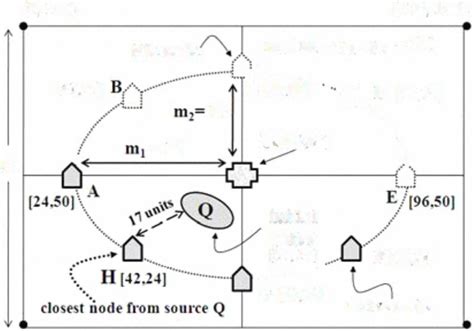 Sensor Placement And Subset Node Selection For Ch Source Localization Download Scientific Diagram