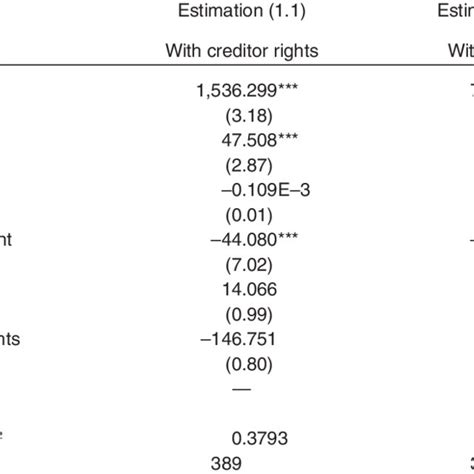Collateral And Risk Premium Estimations With Legal Variables Download Scientific Diagram