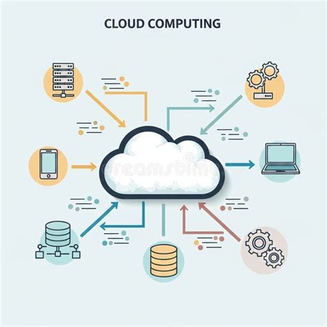 Illustrates Cloud Computing Concepts Featuring A Central Cloud Icon