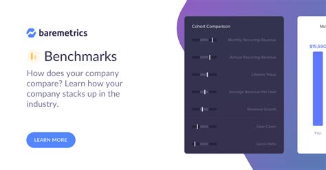 Saas Benchmarks Subscription Trends At Your Fingertips Baremetrics