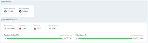 Jayshree Ambekar On Linkedin Milestone Upskilling Programminglife