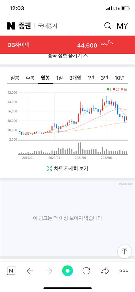 Db하이텍 월봉 주식 에펨코리아