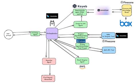 Blog — Llamaindex Build Knowledge Assistants Over Your Enterprise Data