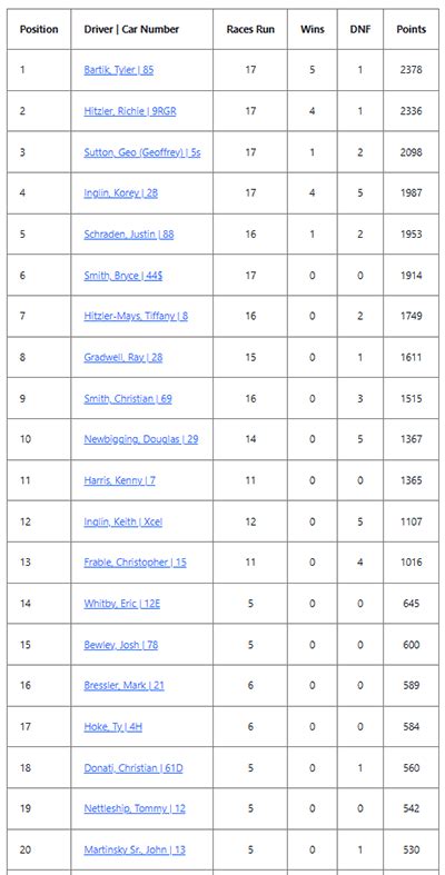 Xcel Series Points Xcel Chassis