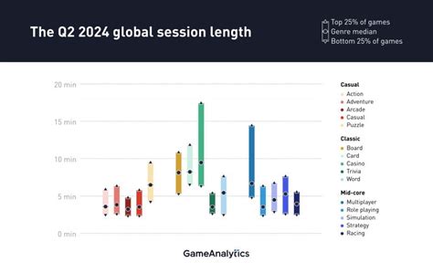 Gameanalytics On Linkedin Gamedev Gamedata Gametelemetry Gameanalytics