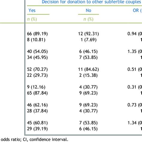 Penalized Logistic Regression Analysis For Possible Predictive Download Scientific Diagram