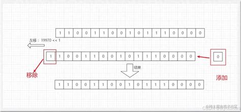 Java特殊运算符及其应用java 右移运算符 Csdn博客