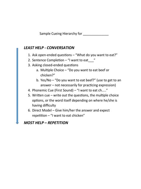 Sample Cueing Hierarchy For Pdf