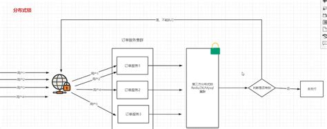 Redis的分布式锁源码分析 基于redissionredis 分布式锁源码解析 Csdn博客 Redis的分布式锁源码分析 基于redissionredis 分布式锁源码解析 Csdn博客