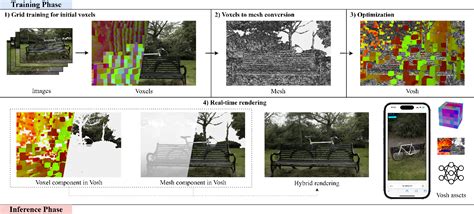 Figure 1 From Vosh Voxel Mesh Hybrid Representation For Real Time View Synthesis Semantic Scholar