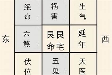 绝命位摆放什么东西好运 风水 若朴堂文化