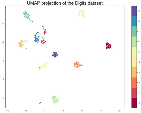 次元圧縮のumapでエラー Module ‘umap Has No Attribute ‘umap Cocoinit23