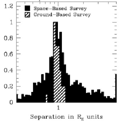 Light Curve For A Typical Planetary Deviation That Can Be Detected By A Download Scientific