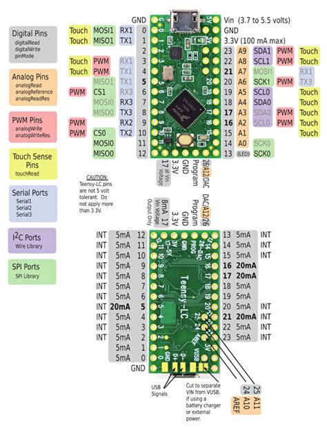Buy Teensy Lc Usb Micro Controller Development Board Online