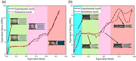 Figure 1 From Sandwich Structure With Negative Poissons Ratio Of Periodic Rectangular Tube