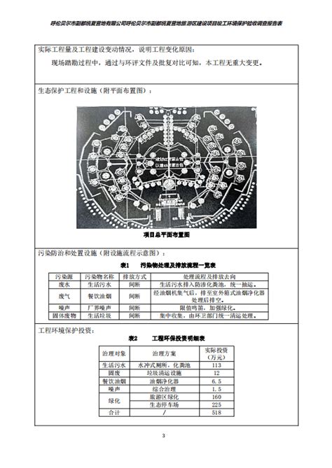 呼伦贝尔市副都统夏营地有限公司呼伦贝尔市副都统夏营地旅游区建设项目 竣工环境保护验收调查报告表 接待中心
