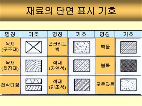 설계도 Ppt Download
