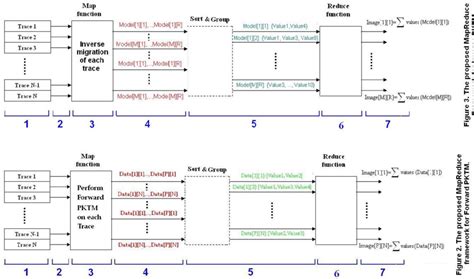 Figure 2 From Distributed Computing Of Seismic Imaging Algorithms Semantic Scholar