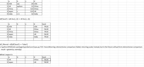 python futurewarning in pandas when filtering on boolean column