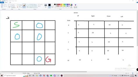 tech bytes foundation on linkedin m2mtechbytes coding design