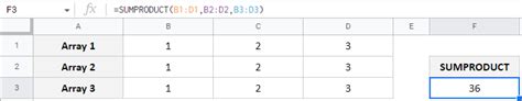 Understanding The Sumproduct Function Spreadsheet Life Blog