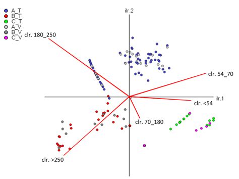 Figure A2 Example Of Visualization Of Training And Validation Data For Download Scientific