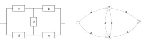 Reliability Block Diagram And Its Success Path Diagram Download Scientific Diagram