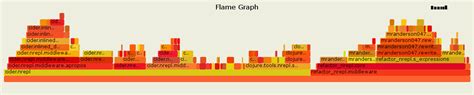 Do Some Profiling To Find Out Why It Takes So Long To Start A REPL