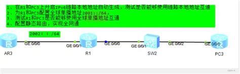 ipv6实验 ipv6静态路由配置实验 csdn博客