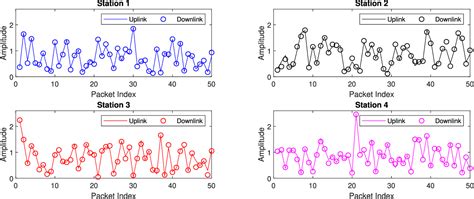 Figure 1 From Design Of An Efficient Ofdma Based Multi User Key