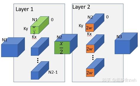Snpe中的后量化 知乎