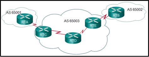 Ccna 4 V6 0 Chapter 1 Exam Ccna6 Com