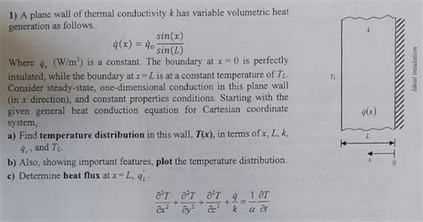 Solved 1 A Plane Wall Of Thermal Conductivity K Has