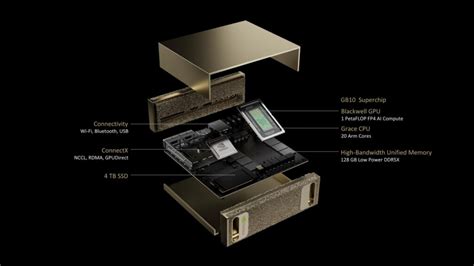 nvidia unveils 3 000 desktop ai computer for home researchers