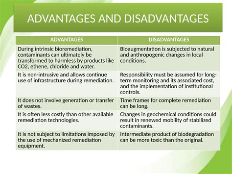 Bioaugmentation A Bioremediation Process Pptx