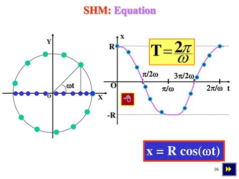 PPT Curvilinear Motion PowerPoint Presentation Free Download ID