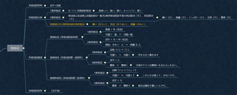[日语]语法篇②形容词和动词的变形 Sairenjiharuna 博客园