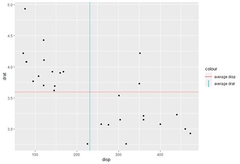 R How To Prevent Ggplot2 From Combining Key Glyphs Stack Overflow