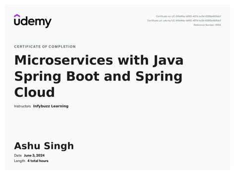 Ashu Singh On Linkedin Java Springboot Microservices Continuouslearning