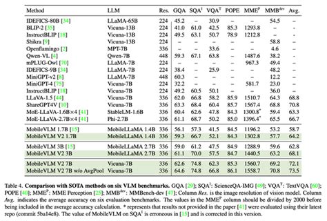 多模态小模型LLaVa PhiTinyLLaVaMobileVLM系列 知乎